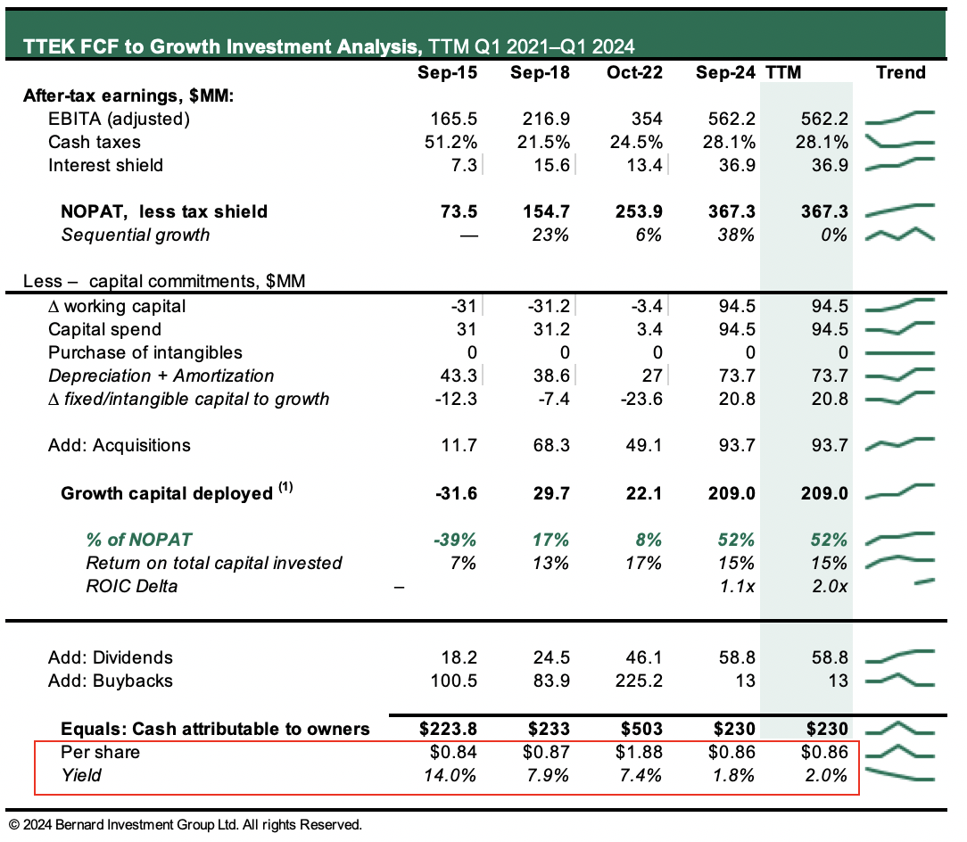 Tetra Tech Stock: High Quality Business Selling At Fair Value (NASDAQ ...
