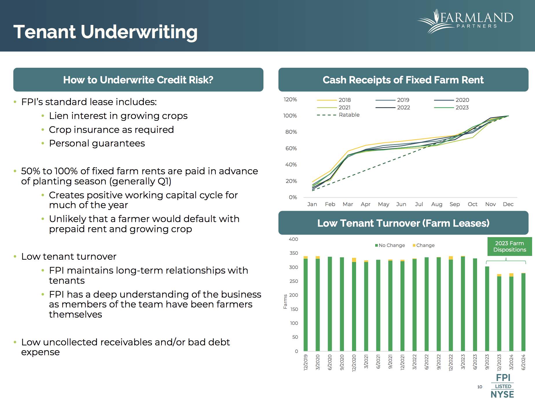 Farmland Partners: Diversification Benefits And An Improving Dividend ...