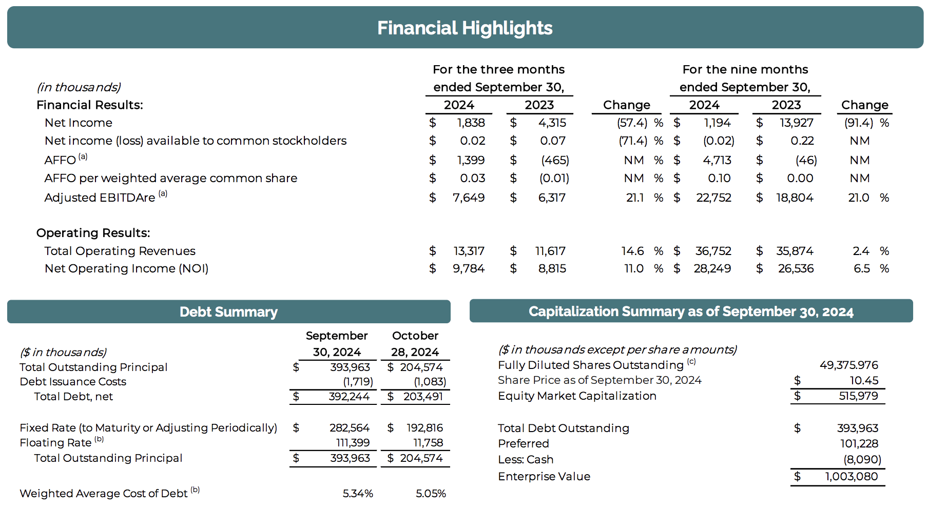 Farmland Partners: Diversification Benefits And An Improving Dividend ...