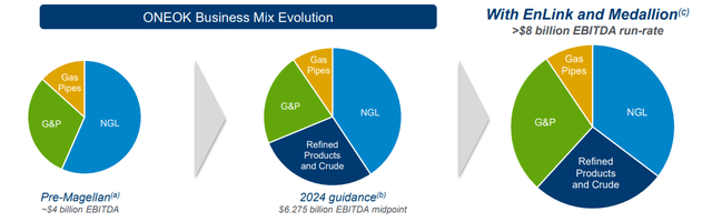 ONEOK Stock: A Solid Midstream Play (NYSE:OKE) | Seeking Alpha