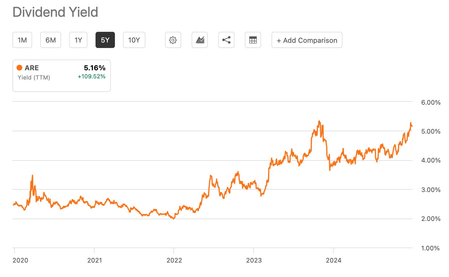 Alexandria Real Estate Equities: The Bottom May Be In (Rating Upgrade ...