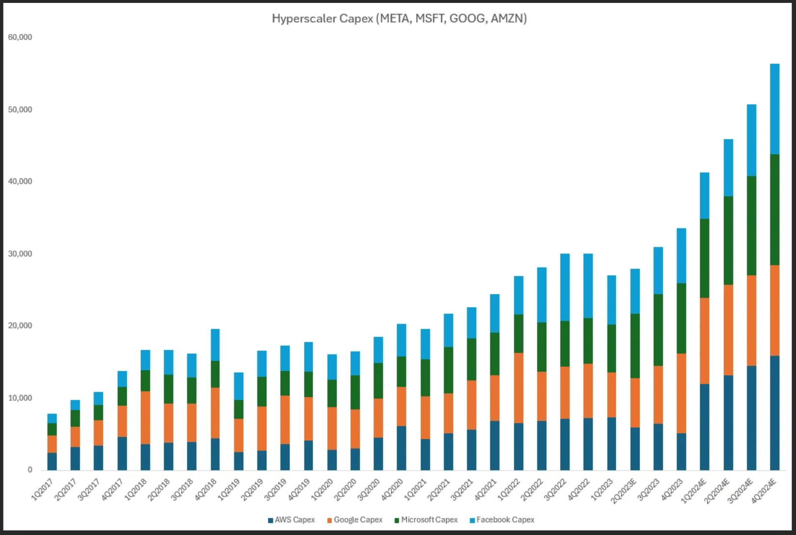 Nvidia: Expect Shares To Soar Higher On 2025's AI Spending Frenzy ...