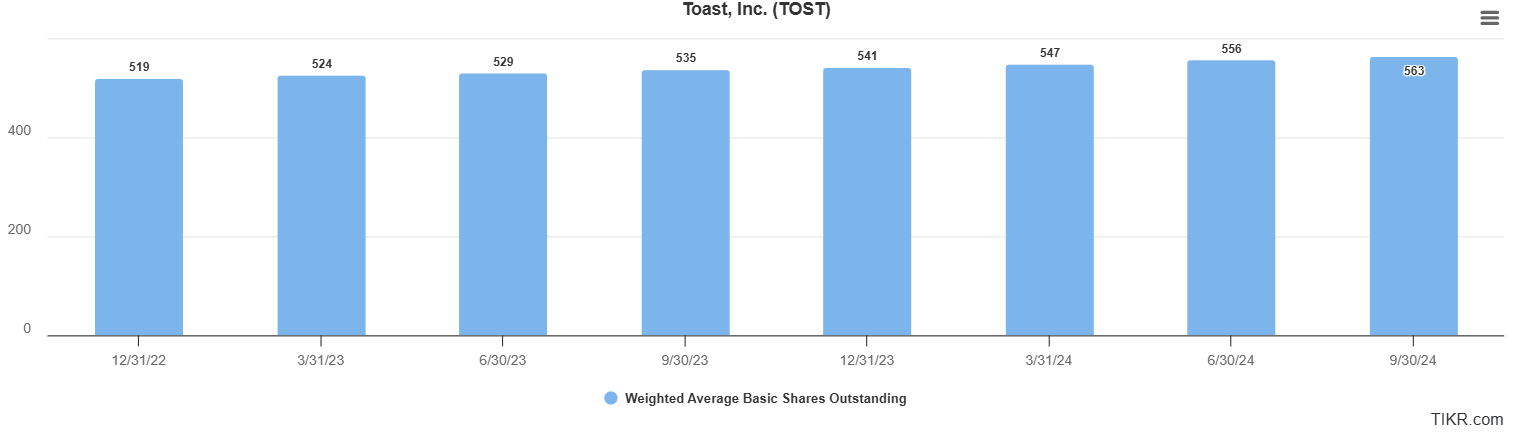 Toast: Hold Your Nose And Buy This Leader (NYSE:TOST) | Seeking Alpha