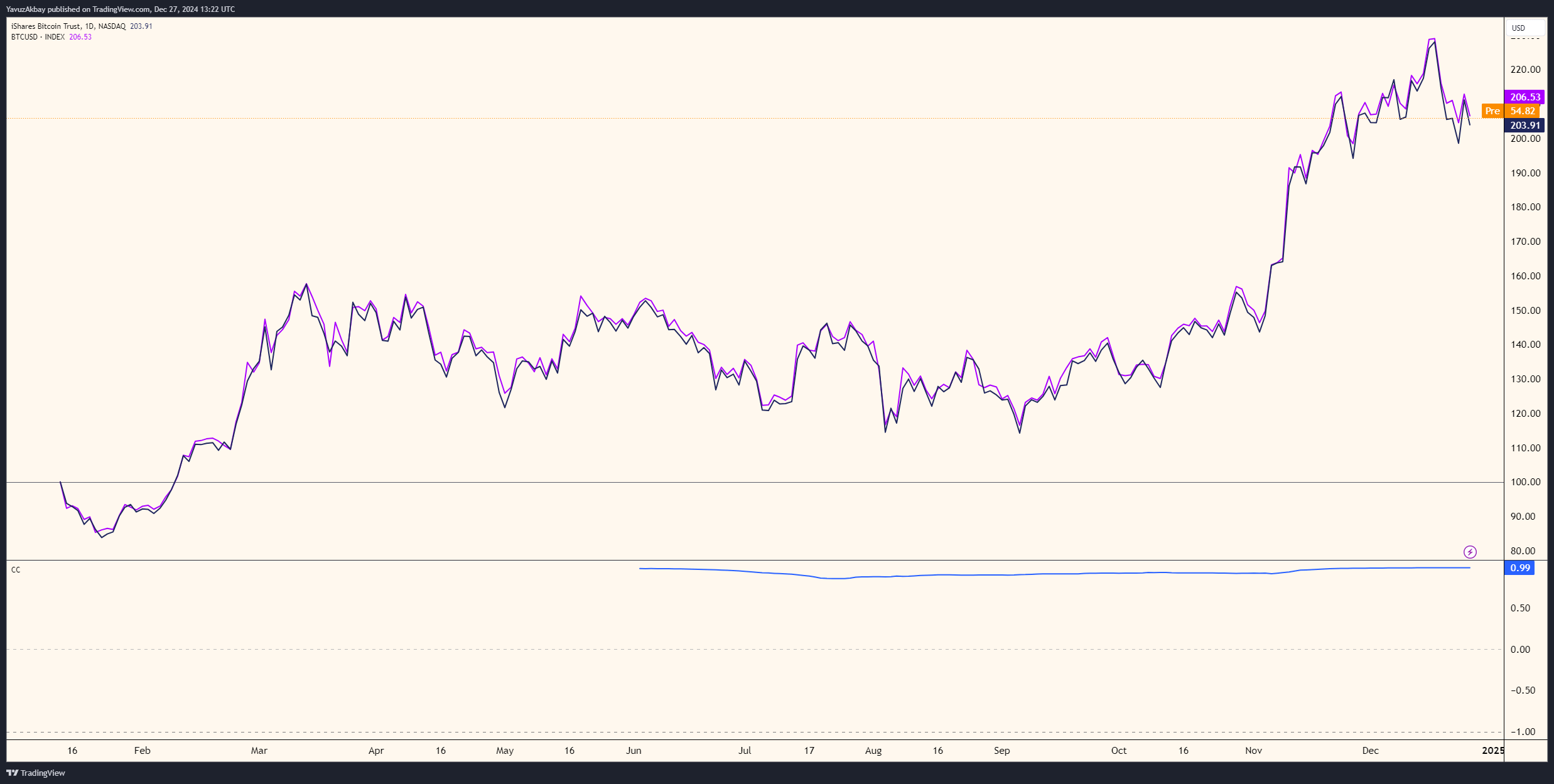 IBIT ETF: Promising Bitcoin Proxy Indicates Hold (NASDAQ:IBIT ...