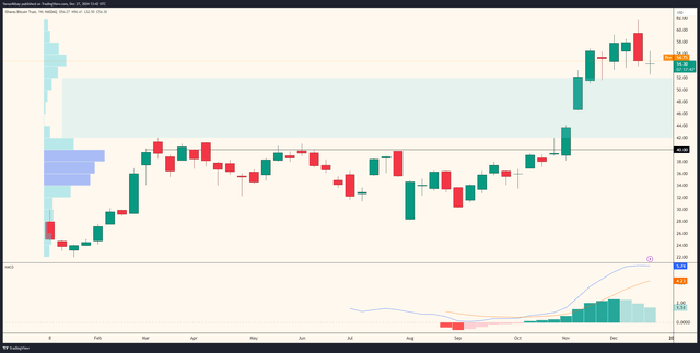 IBIT ETF: Promising Bitcoin Proxy Indicates Hold (NASDAQ:IBIT ...