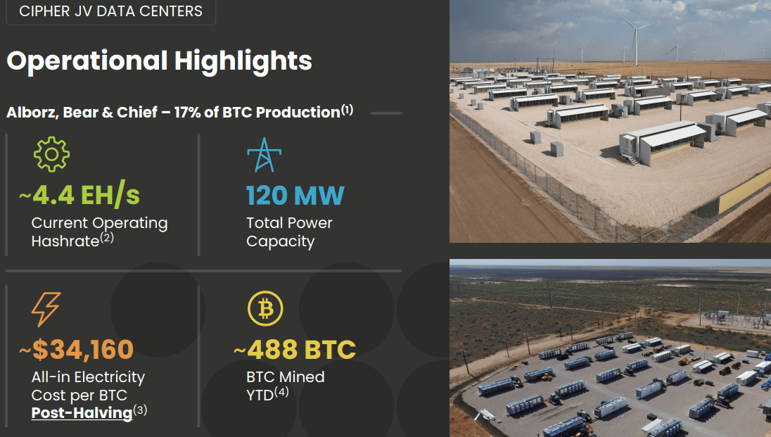 Cipher Mining Stock: Capitalizing On Bitcoin, AI, And HPC Trends ...