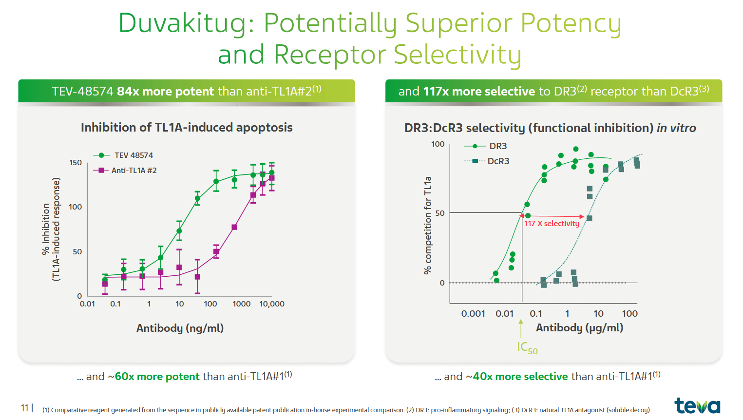 Duvakitug And Teva's Growth: A Game Changer In Pharma (NYSE:TEVA ...