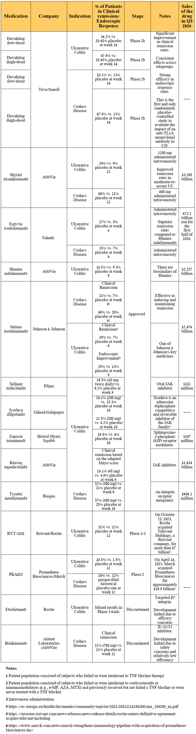 Duvakitug And Teva's Growth: A Game Changer In Pharma (NYSE:TEVA ...