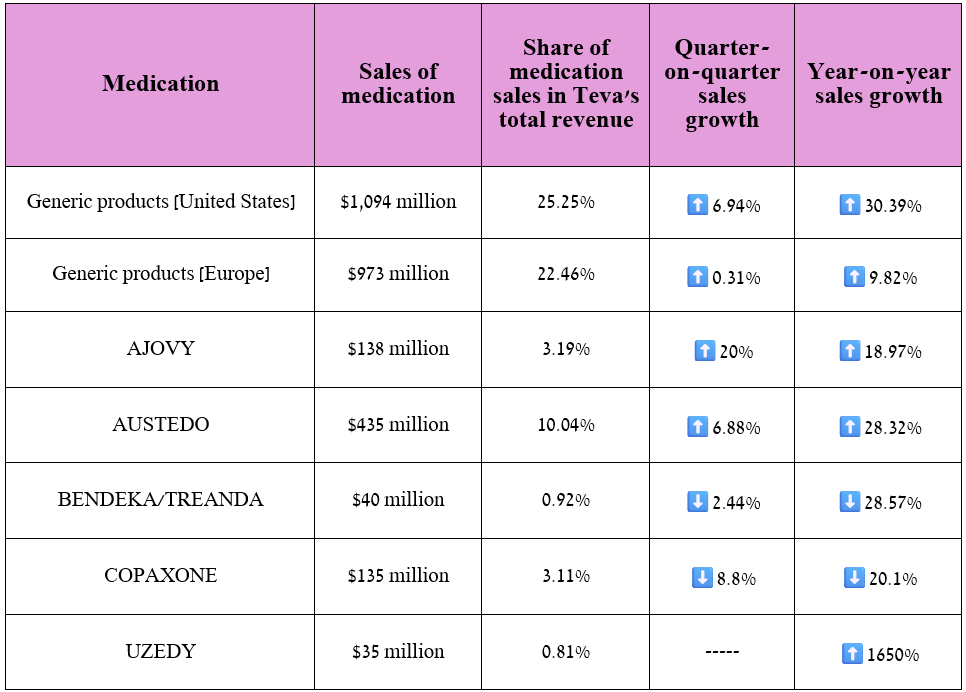 Duvakitug And Teva's Growth: A Game Changer In Pharma (NYSE:TEVA ...