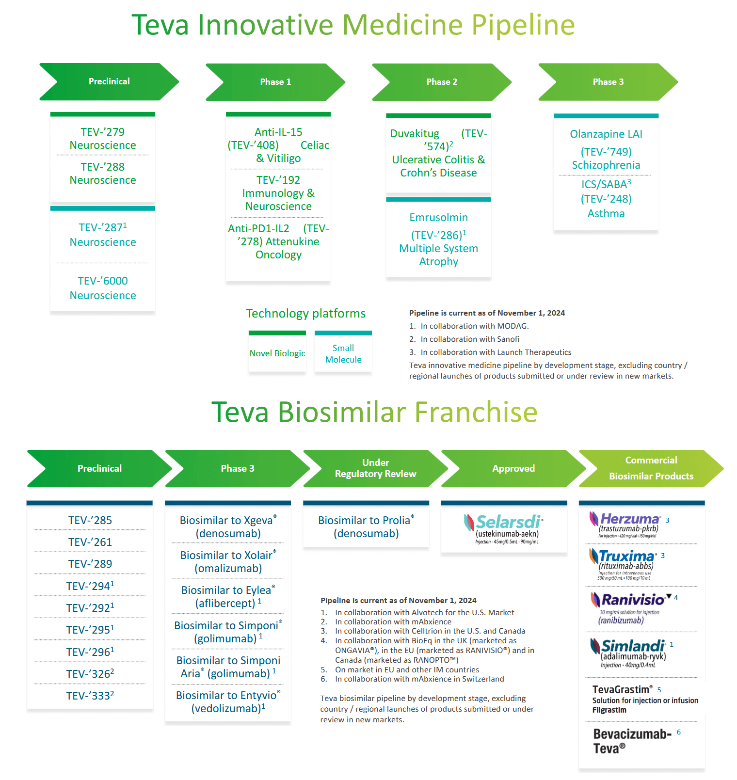 Duvakitug And Teva's Growth: A Game Changer In Pharma (NYSE:TEVA ...