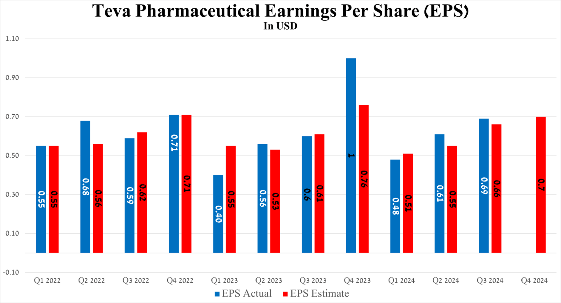 Duvakitug And Teva's Growth: A Game Changer In Pharma (NYSE:TEVA ...