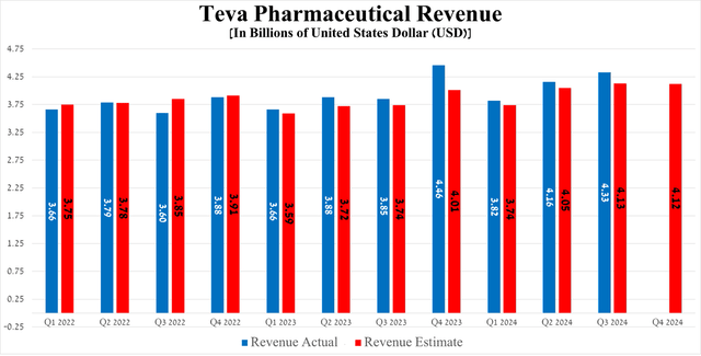 Duvakitug And Teva's Growth: A Game Changer In Pharma (NYSE:TEVA ...