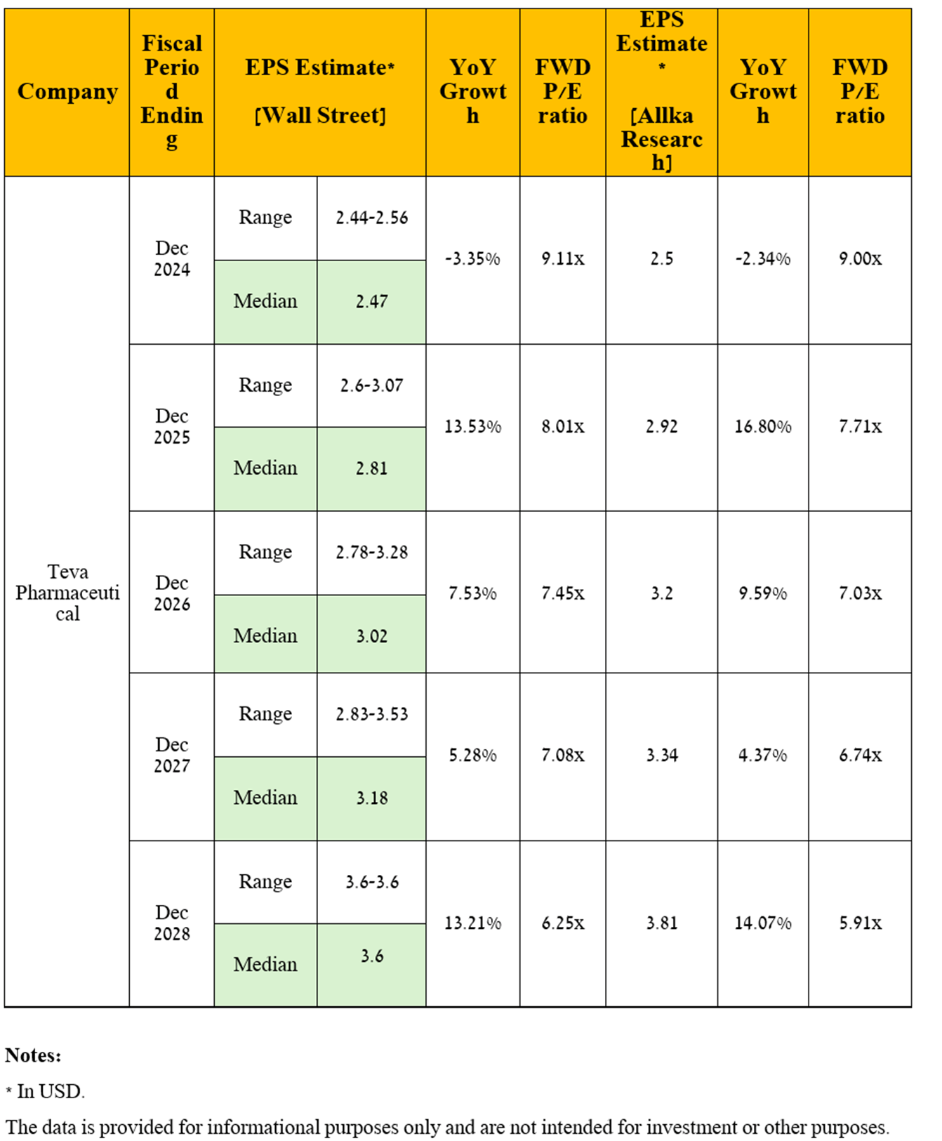Duvakitug And Teva's Growth: A Game Changer In Pharma (NYSE:TEVA ...