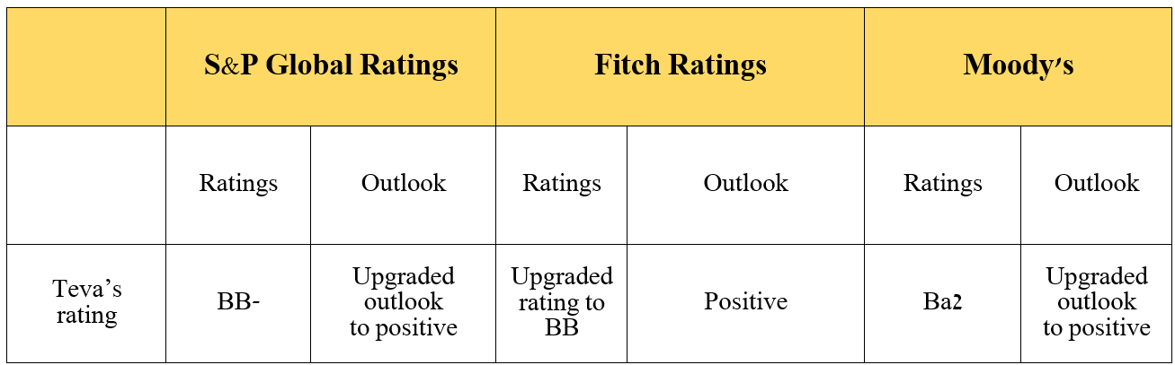 Duvakitug And Teva's Growth: A Game Changer In Pharma (NYSE:TEVA ...