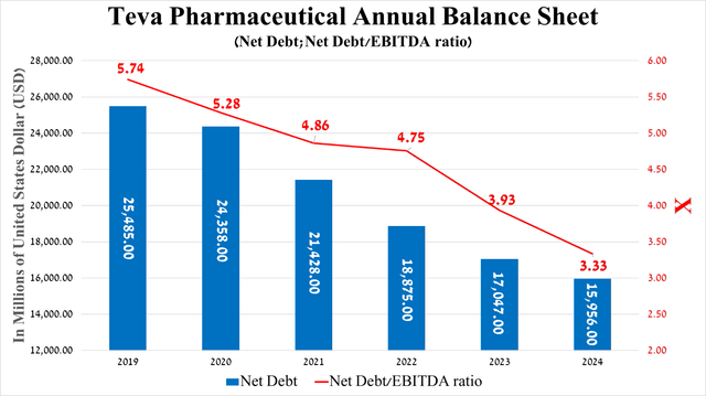 Duvakitug And Teva's Growth: A Game Changer In Pharma (NYSE:TEVA ...