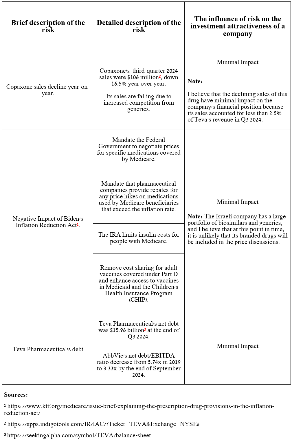 Duvakitug And Teva's Growth: A Game Changer In Pharma (NYSE:TEVA ...