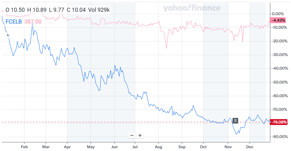 FuelCell Energy Stock: Sell On Persistent Lack Of A Viable Business ...