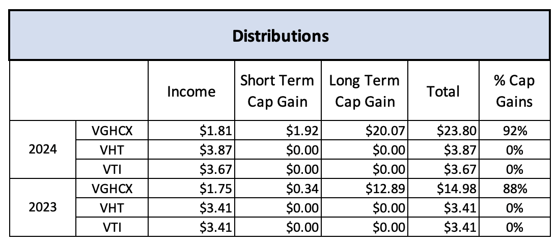 VHT: A Better Choice For Health Care Assets (NYSEARCA:VHT) | Seeking Alpha