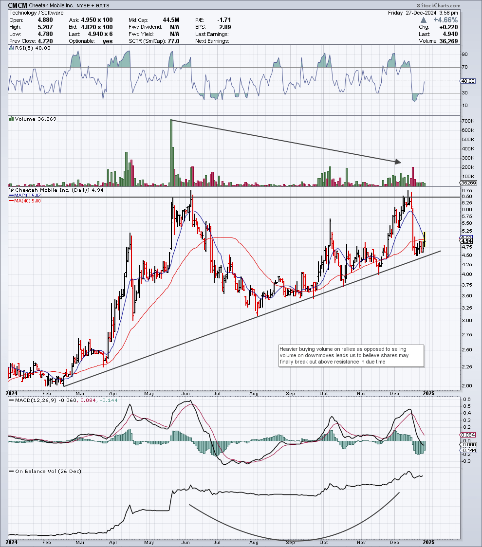 Cheetah Mobile: Deep Pockets Required For Robotics, LLM App Space (NYSE ...