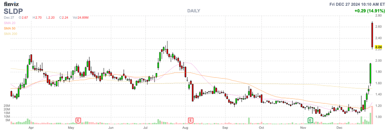 Solid Power: Heating Up, But Don't Get Burned (NASDAQ:SLDP) | Seeking Alpha