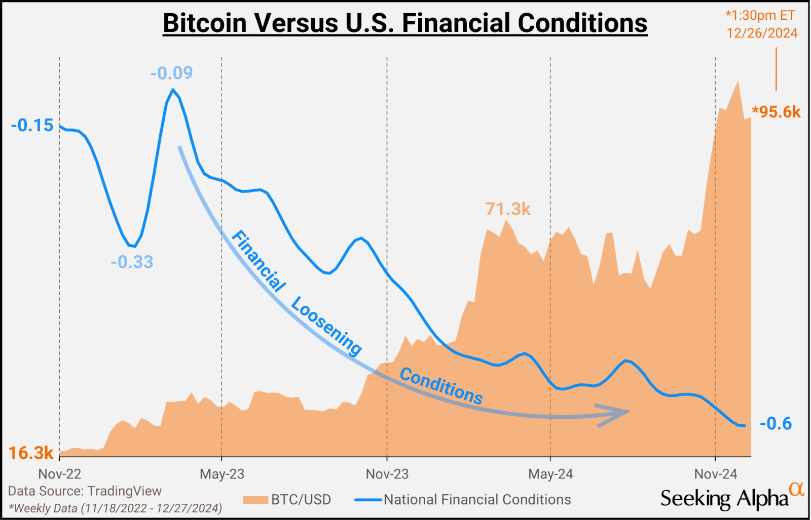 Alpha Picks Weekly Market Recap | Seeking Alpha