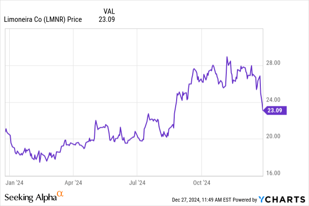 Limoneira: Fiscal 2025 Looks Light, But A Great Long-Term Investment ...