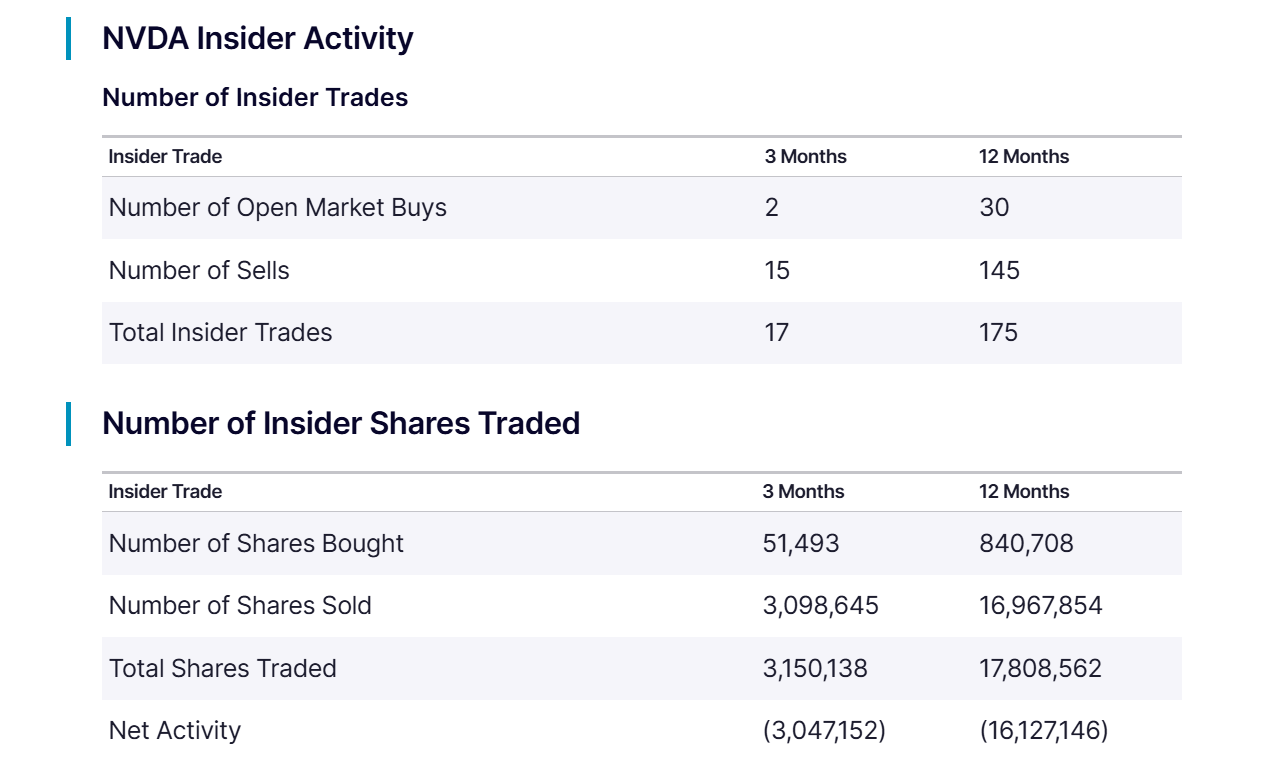 Nvidia's Stock Trading Pattern Nearly Identical To 2018, Before 60% ...