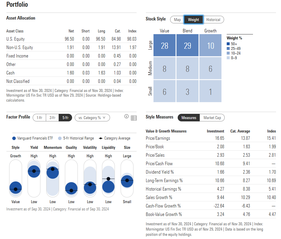 VFH ETF: Taking A Measured Financials Sector Stance Pre Earnings ...