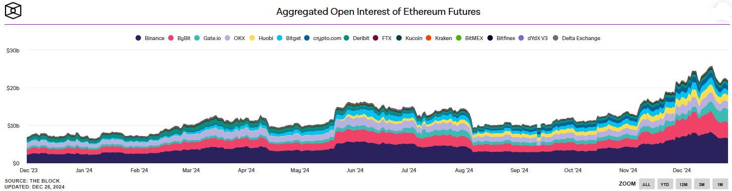 Grayscale Ethereum Mini Trust: Could Outperform The S&P 500 In 2025 ...