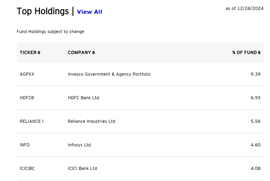 PIN ETF: Riding Out The Indian Storm (NYSEARCA:PIN) | Seeking Alpha