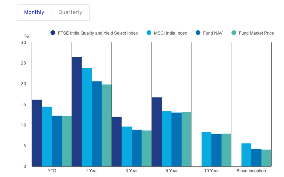 PIN ETF: Riding Out The Indian Storm (NYSEARCA:PIN) | Seeking Alpha