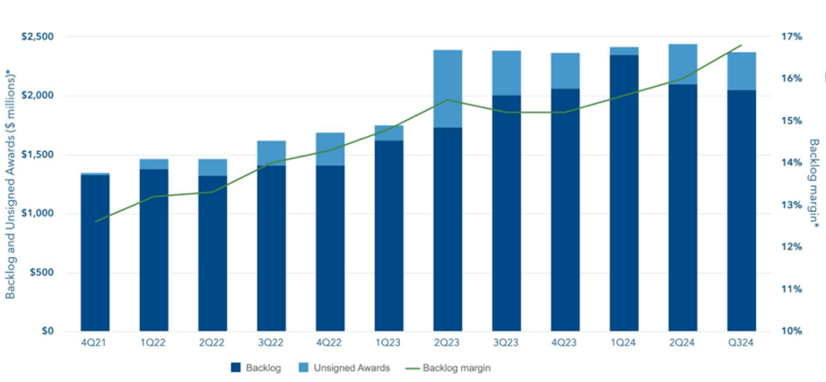 Sterling Infrastructure: Expensive In A Competitive Market (NASDAQ:STRL ...