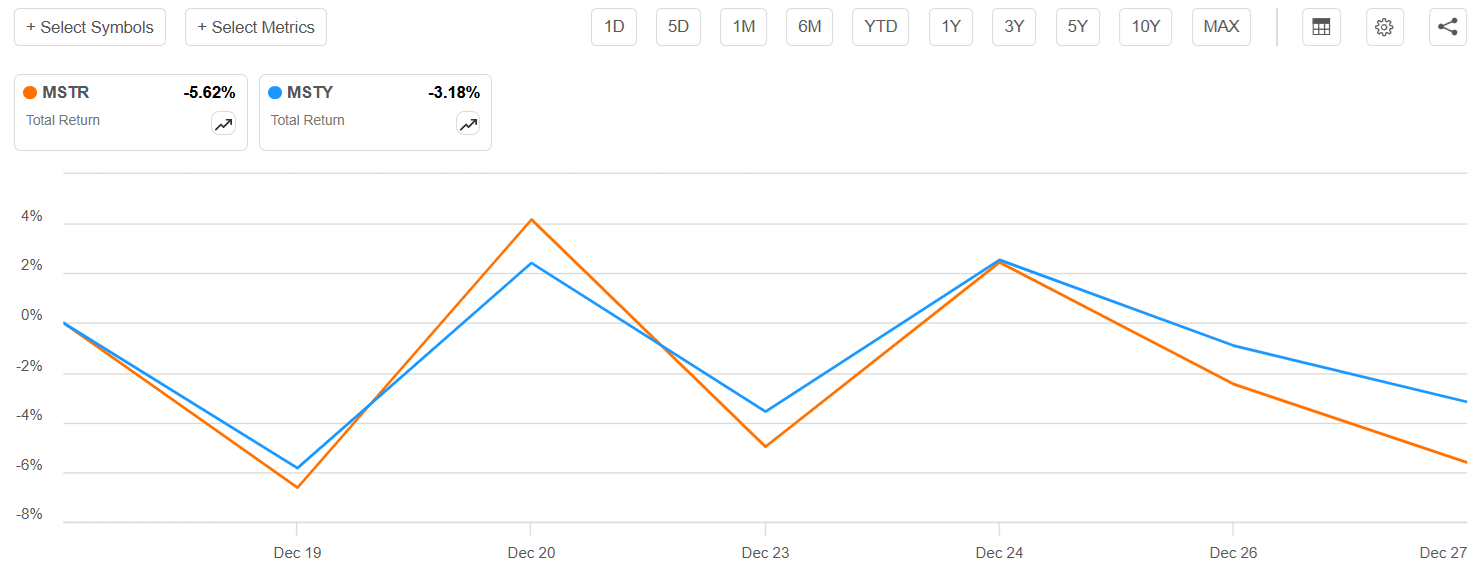 MSTY Is Better Than MicroStrategy If Rates Remain Higher For Longer ...