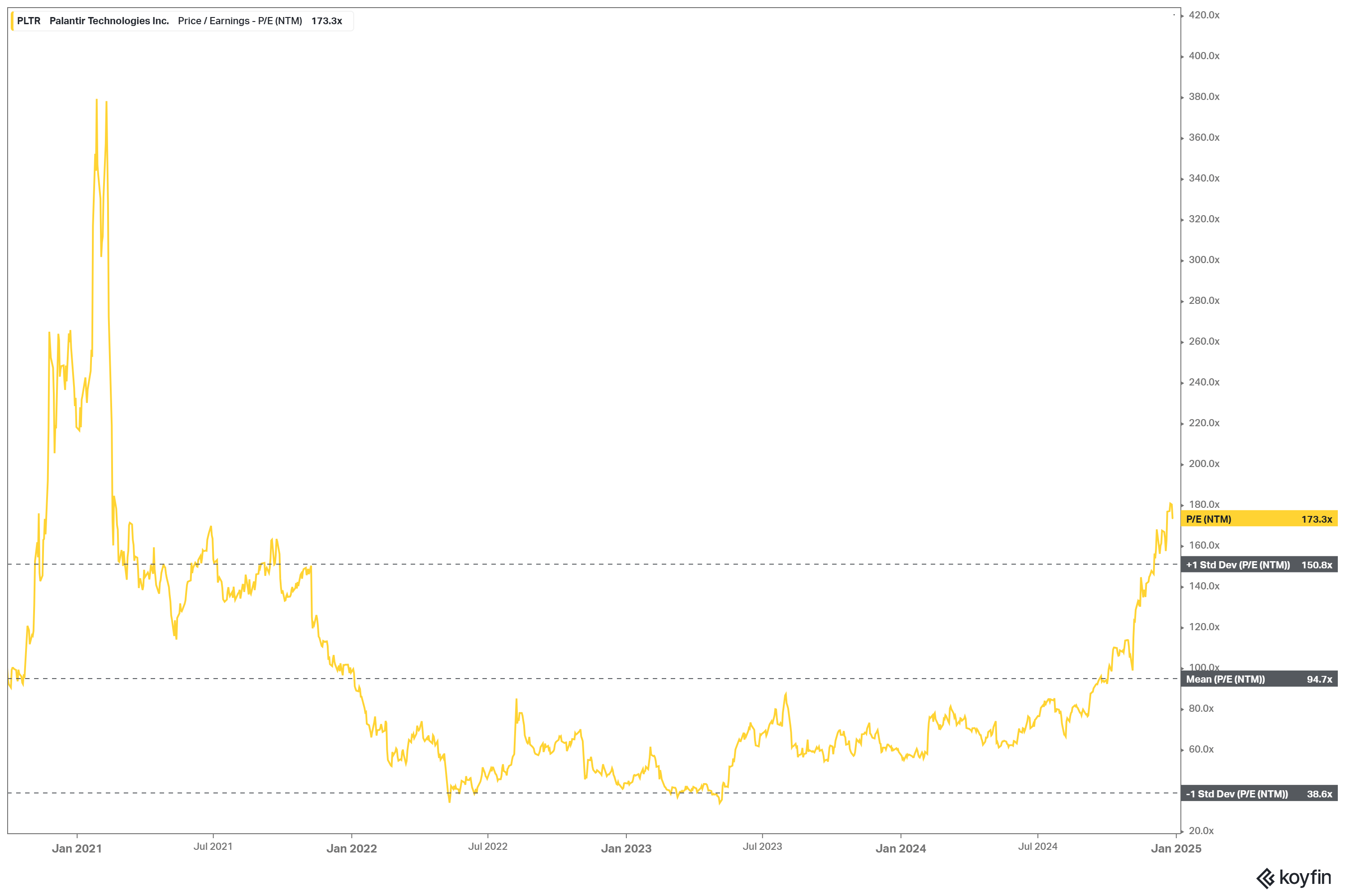 Palantir: How Is The Options Market Positioning Itself For The New Year? | Seeking Alpha