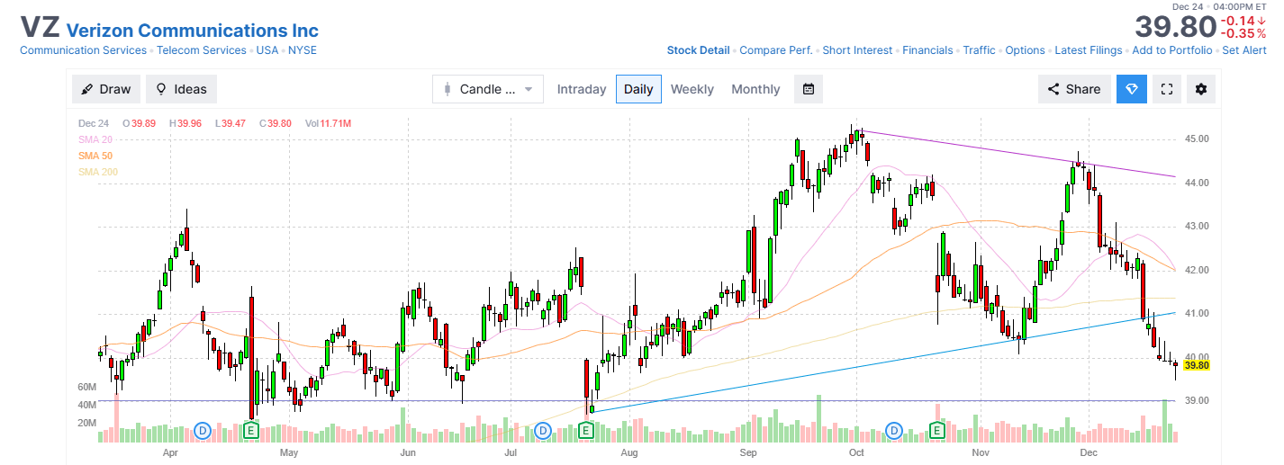 Why I Am Buying Verizon Stock Hand Over Fist (VZ) | Seeking Alpha