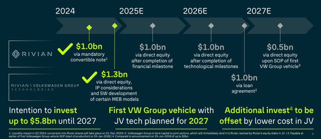 Rivian: My Best Investment Idea For 2025 (NASDAQ:RIVN) | Seeking Alpha
