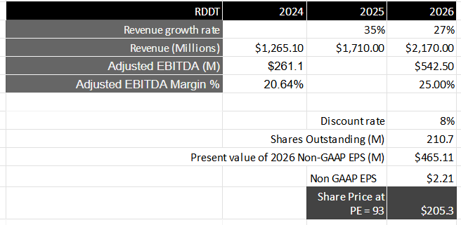 Reddit: Just Let Your Winners Run (NYSE:RDDT) | Seeking Alpha