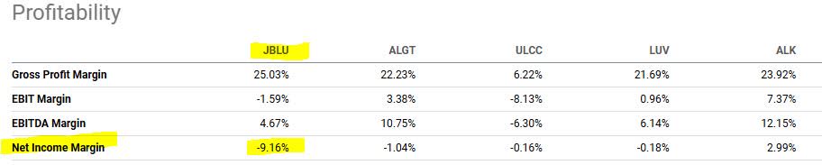 JetBlue Stuck In Storm Clouds As Profitability Issues And Debt Cause Headwinds (JBLU) | Seeking ...