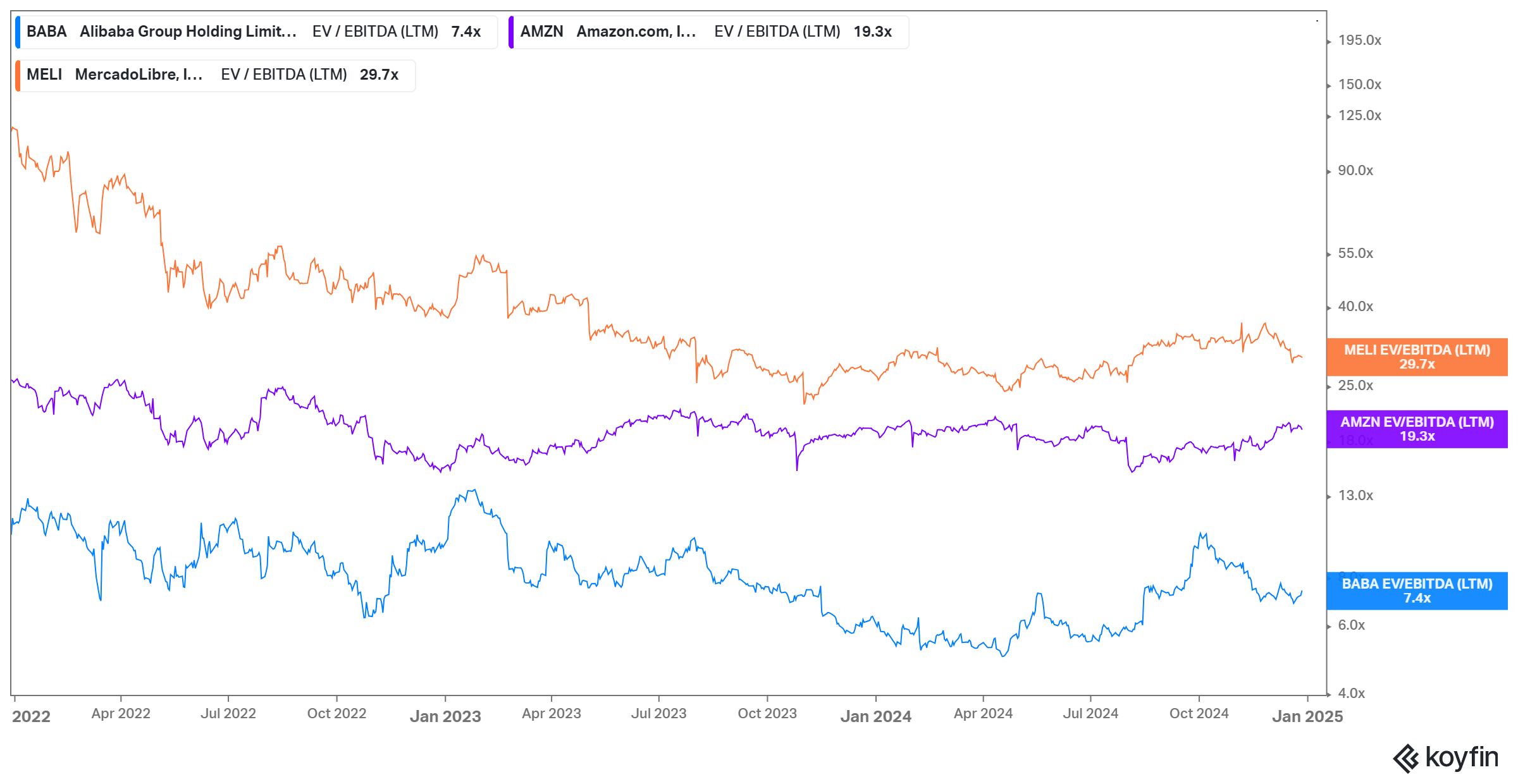 Alibaba Stock: China Woes Will Subside This Undervalued Powerhouse Will ...