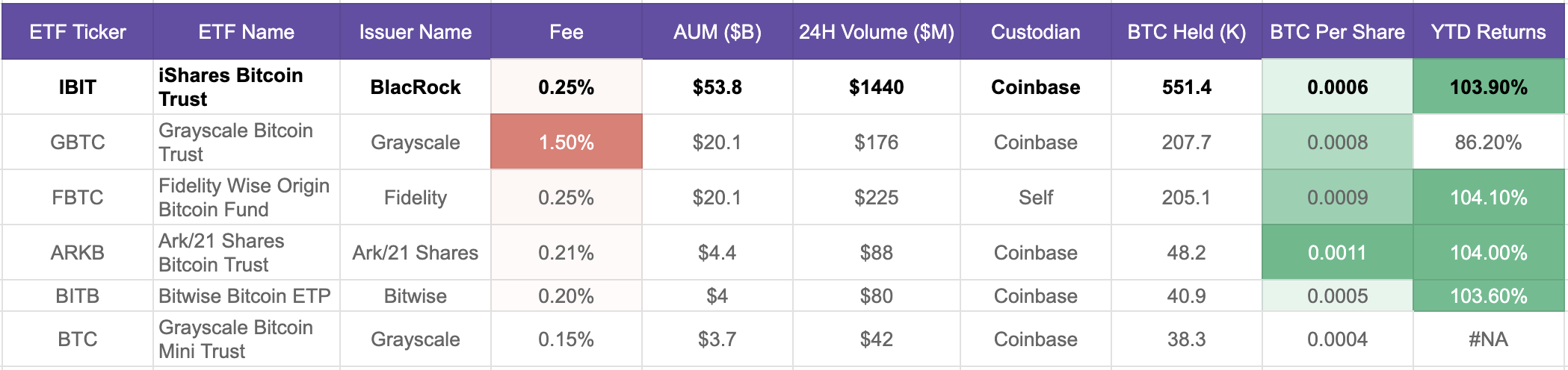 IBIT: The Largest, Cheapest Bitcoin ETF (NASDAQ:IBIT) | Seeking Alpha