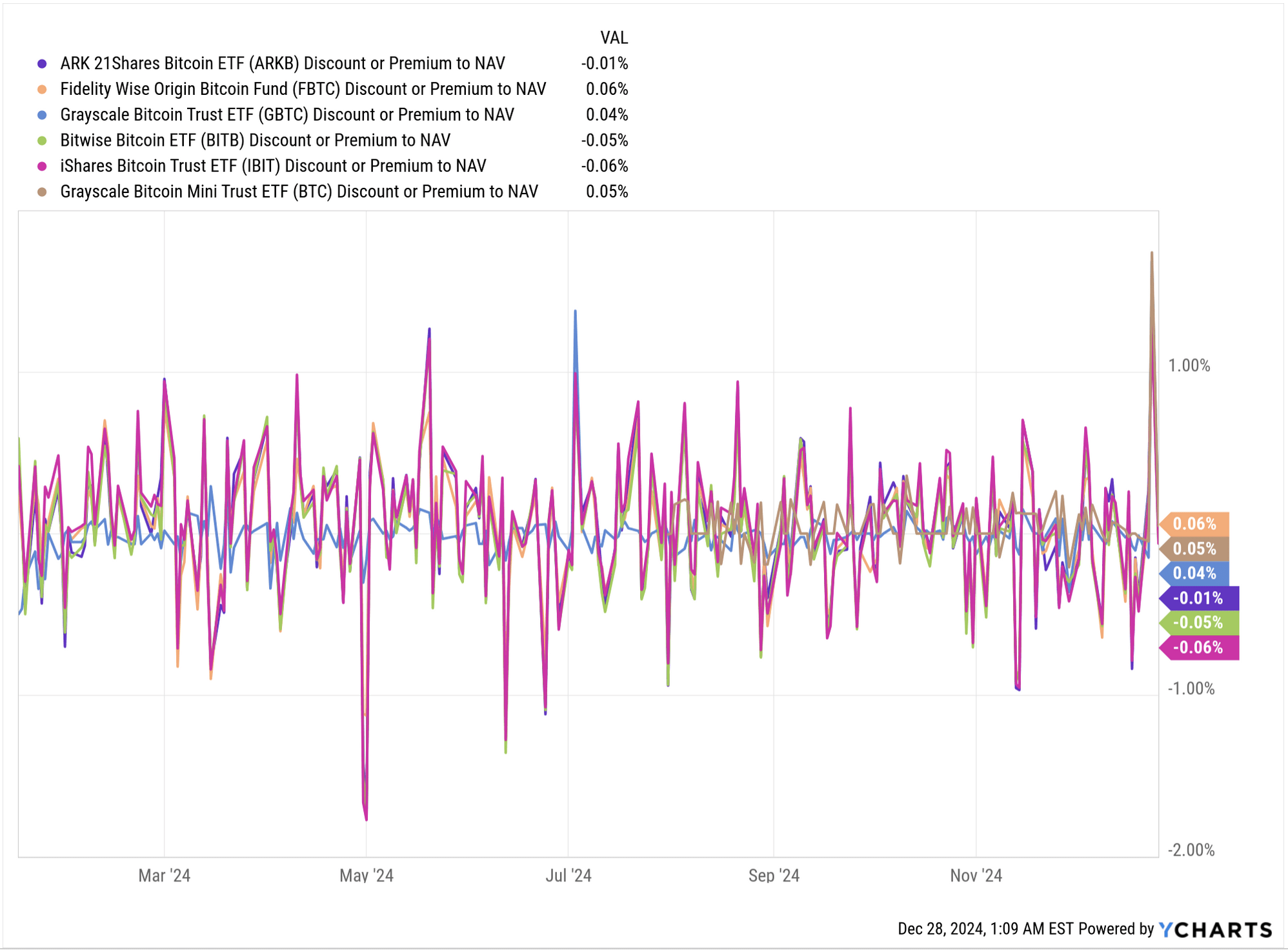 IBIT: The Largest, Cheapest Bitcoin ETF (NASDAQ:IBIT) | Seeking Alpha