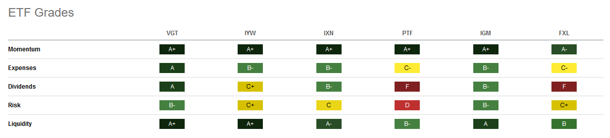 VGT ETF: Promising Long-Term Outlook With Short-Term Uncertainty ...