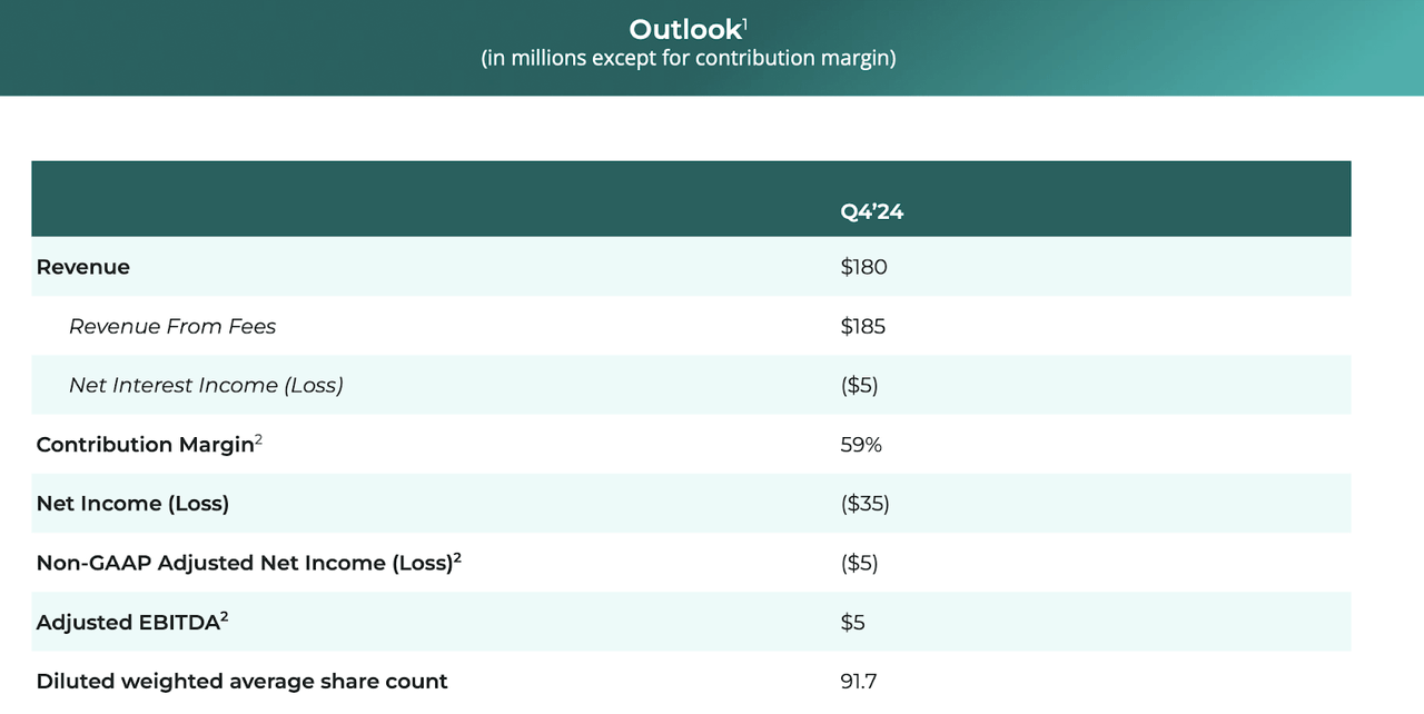 Upstart: Fade The Meme Rally (NASDAQ:UPST) | Seeking Alpha