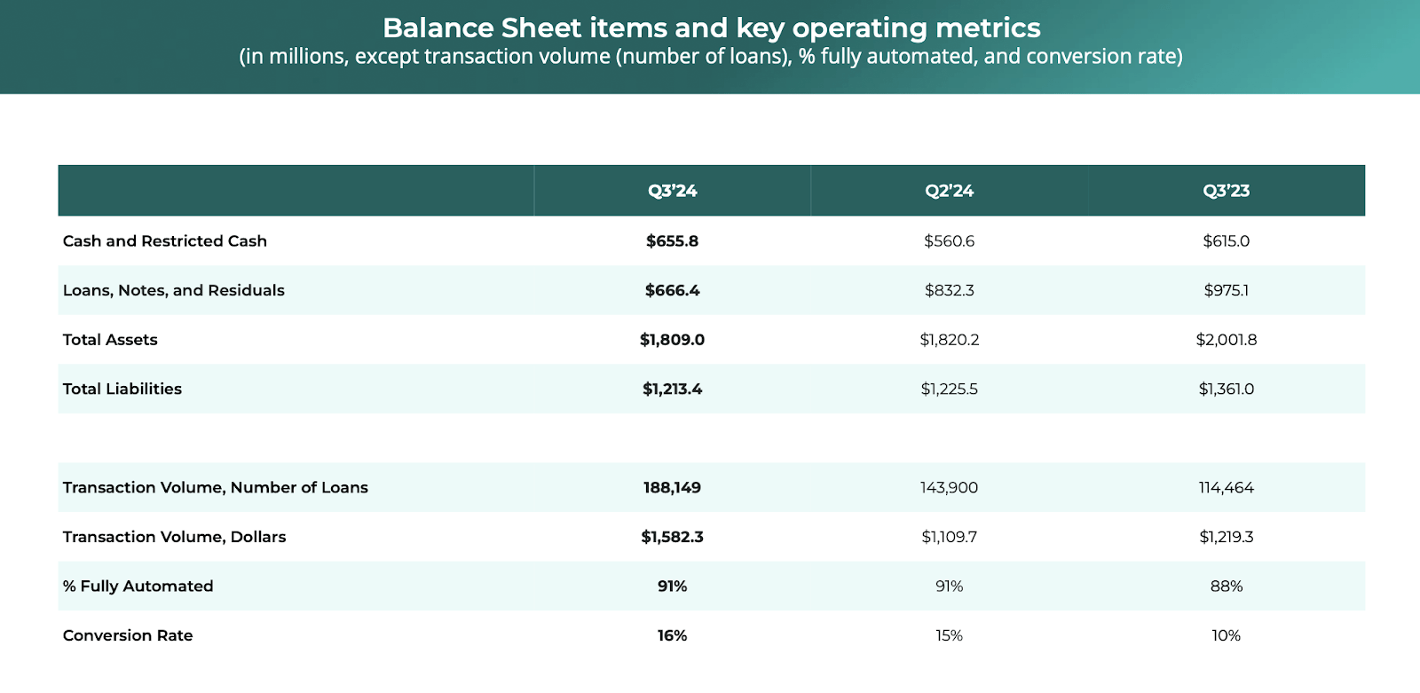 Upstart: Fade The Meme Rally (NASDAQ:UPST) | Seeking Alpha