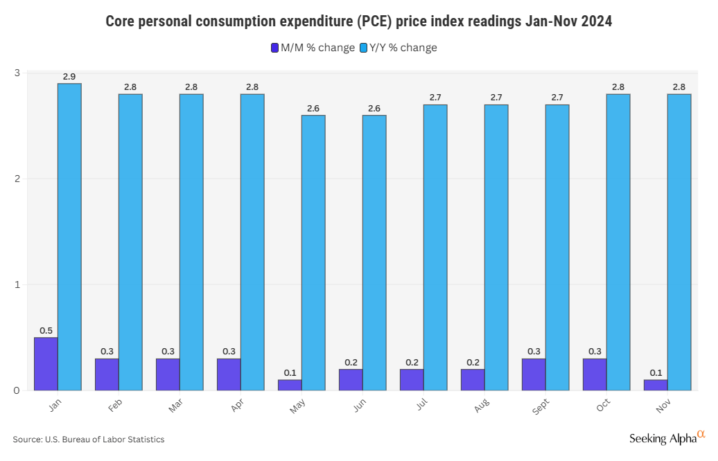 U.S. inflation in 2024: H1 progress, then a sideways trend that made ...
