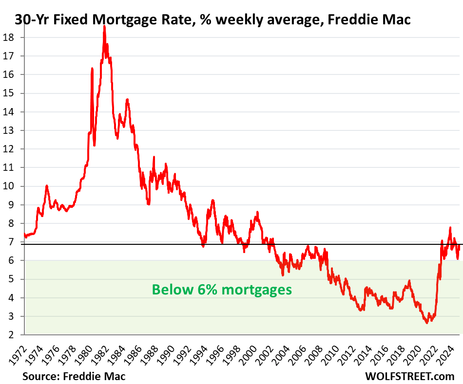 10-Year Treasury Yield Rose 100 Bps Since September; Fed Cut Bps ...