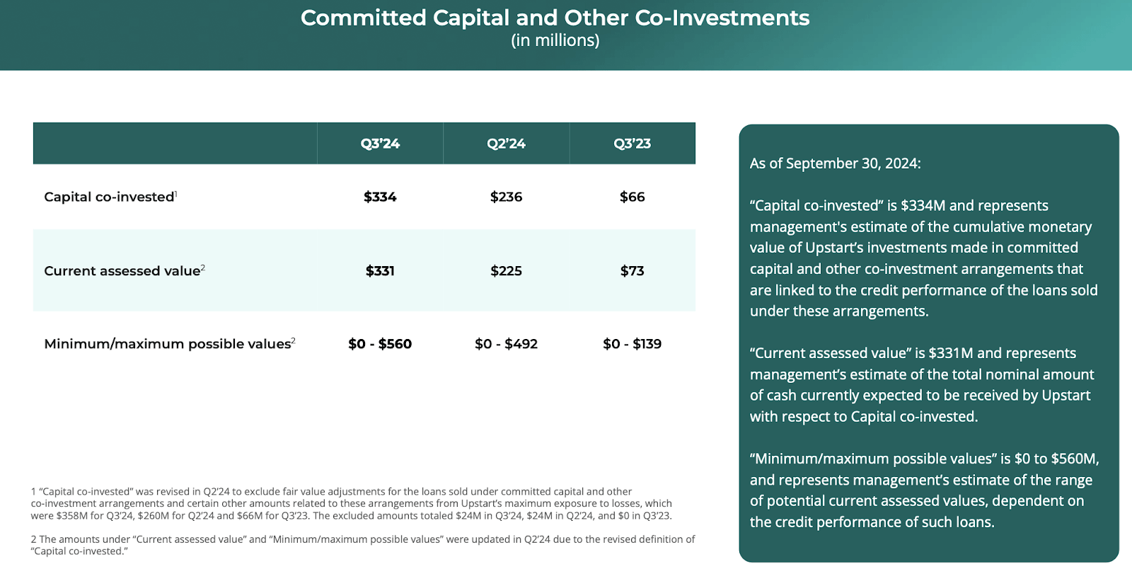 Upstart: Fade The Meme Rally (NASDAQ:UPST) | Seeking Alpha