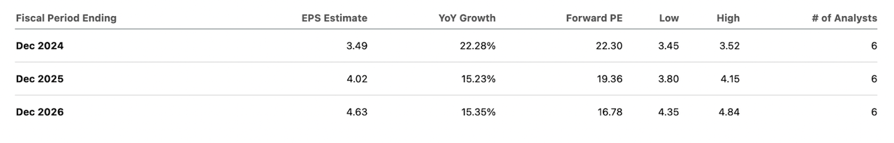Primoris Stock: Microsoft CEO Comments Mean Faster Growth (NYSE:PRIM ...