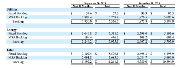 Primoris Stock: Microsoft CEO Comments Mean Faster Growth (NYSE:PRIM ...