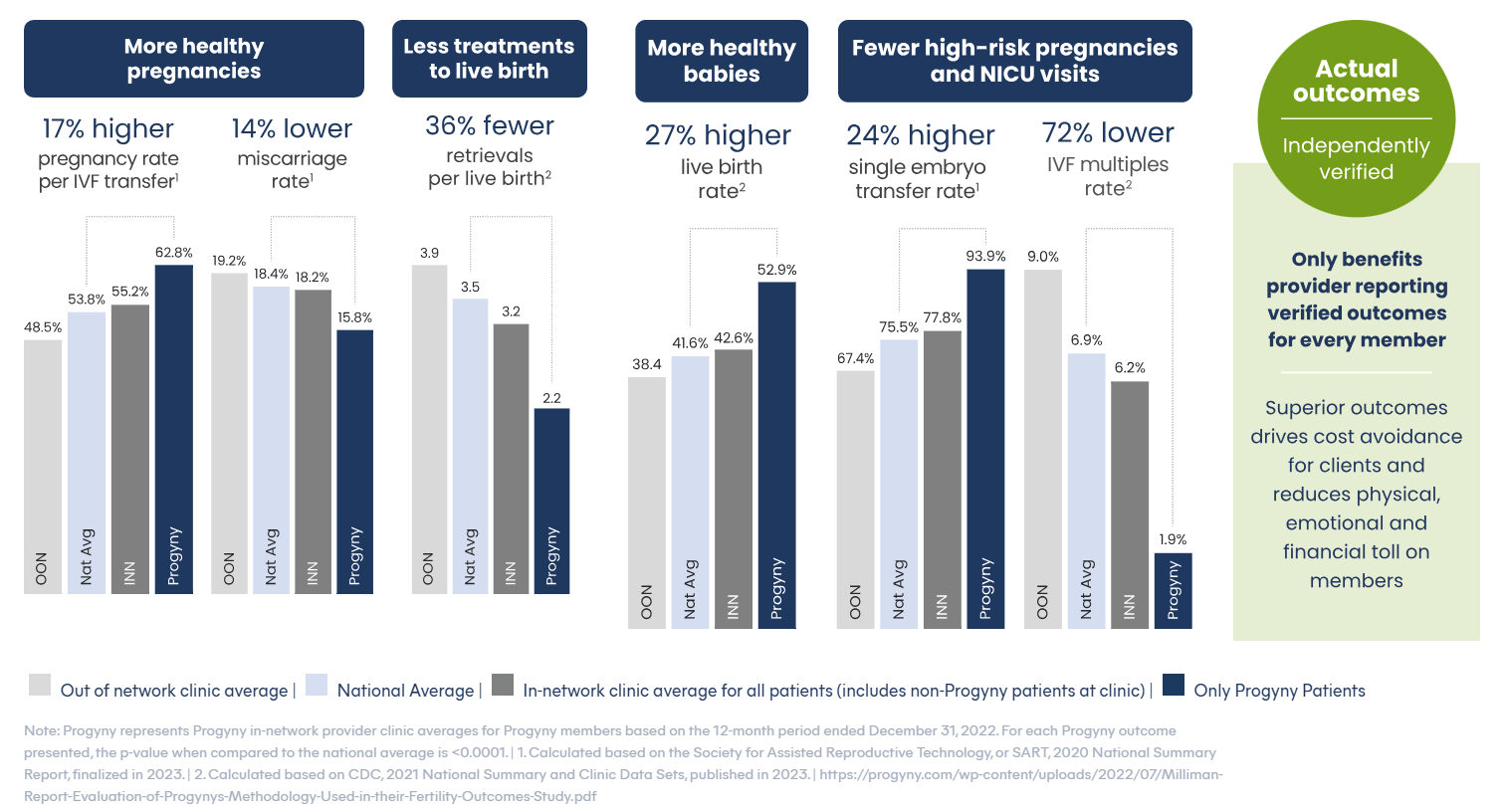 The Bottom Fishing Club: Progyny Reverses On Heavy Insider Buying ...